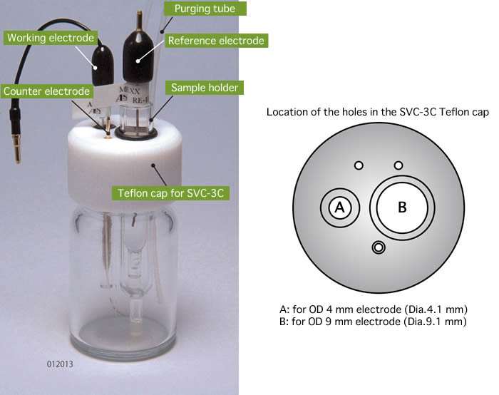 SFTec | Voltammetry cells